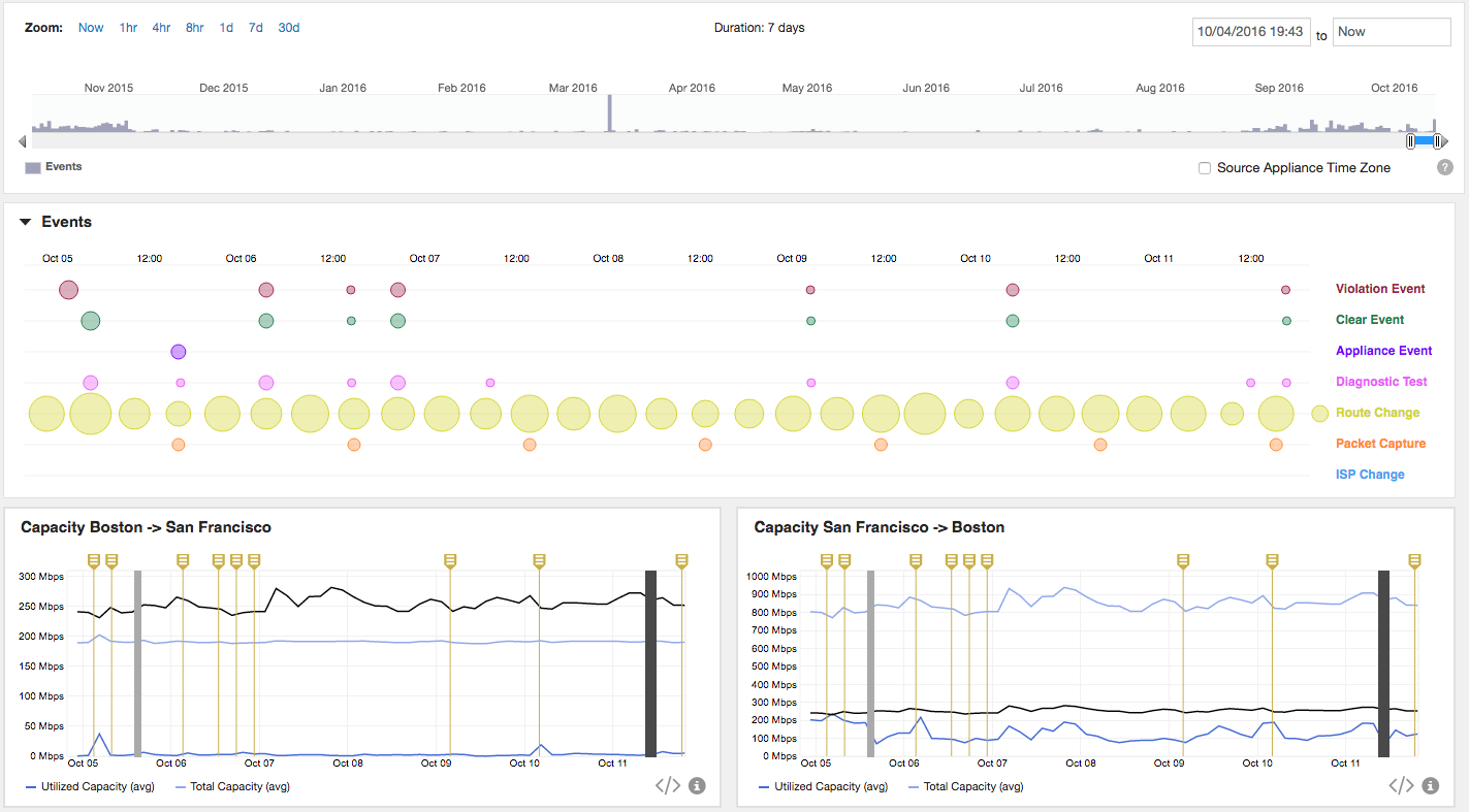 PathView - Compre agora na Software.com.br
