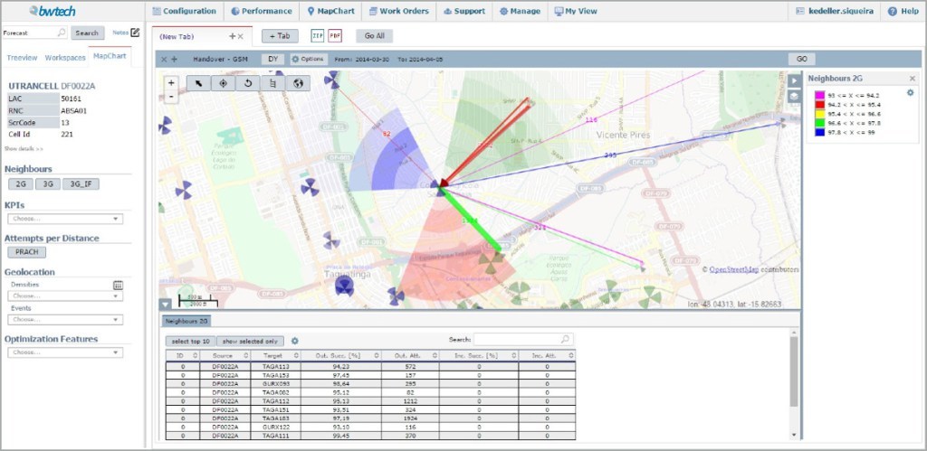 NetChart - Compre agora na Software.com.br