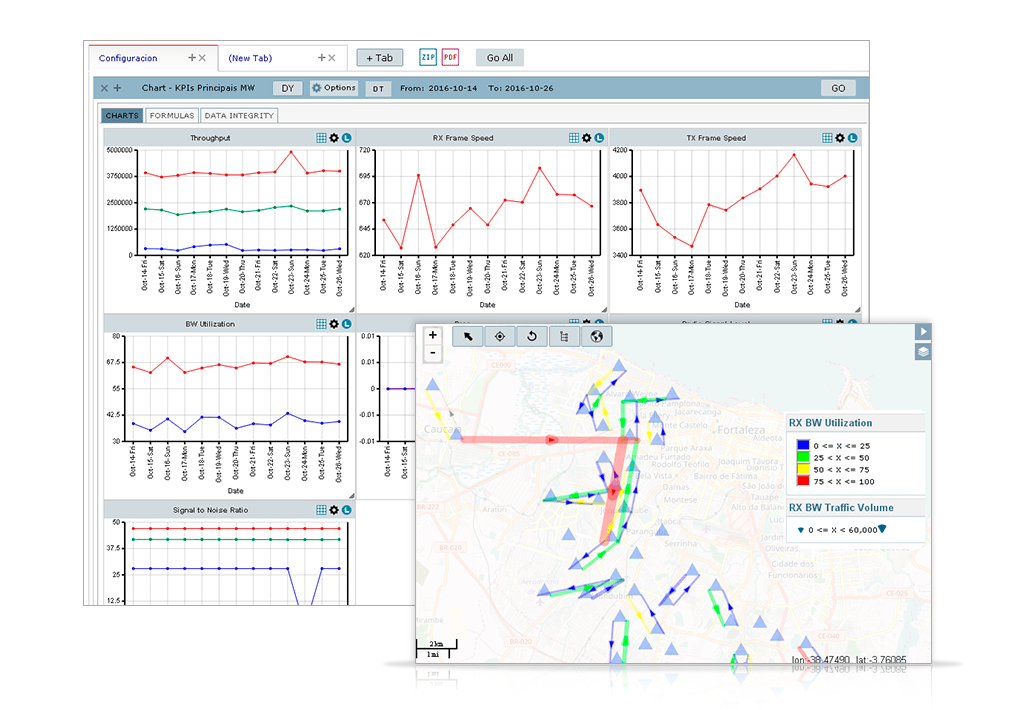 NetChart - Compre agora na Software.com.br