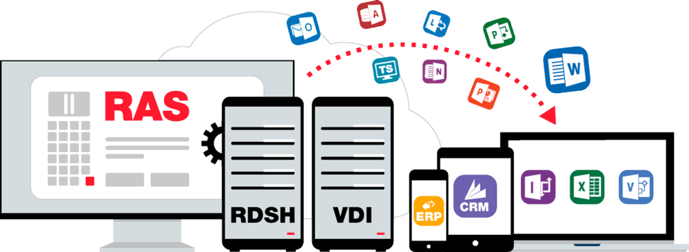 Parallels RAS - Compre agora na Software.com.br