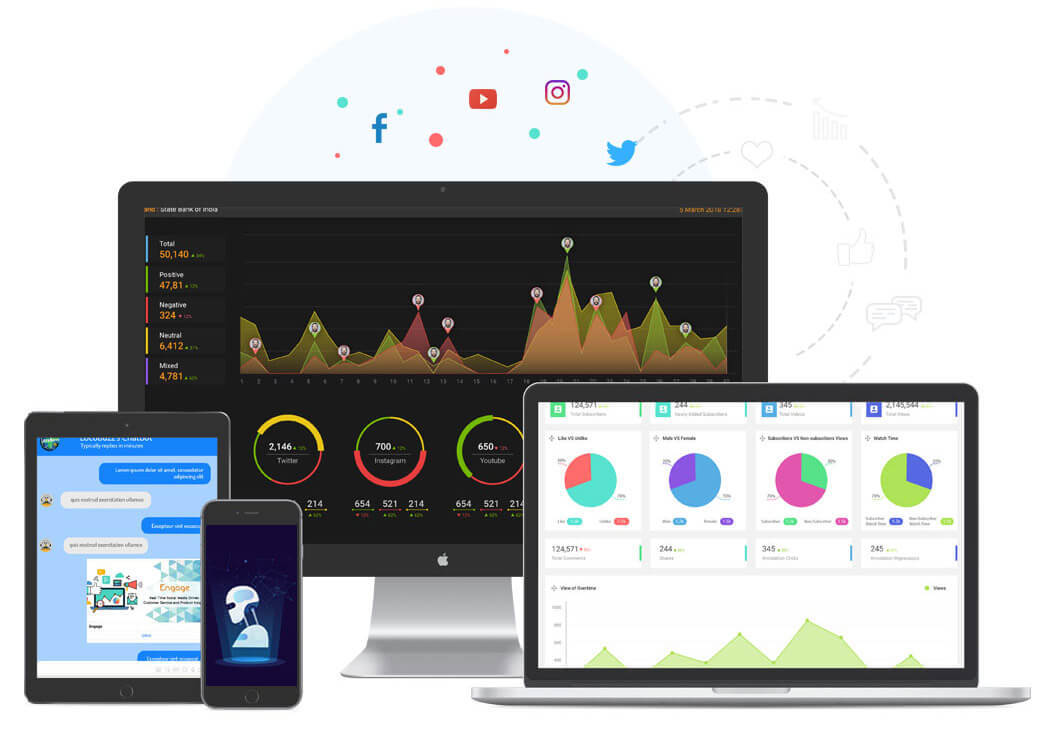 Locobuzz - Compre agora na Software.com.br