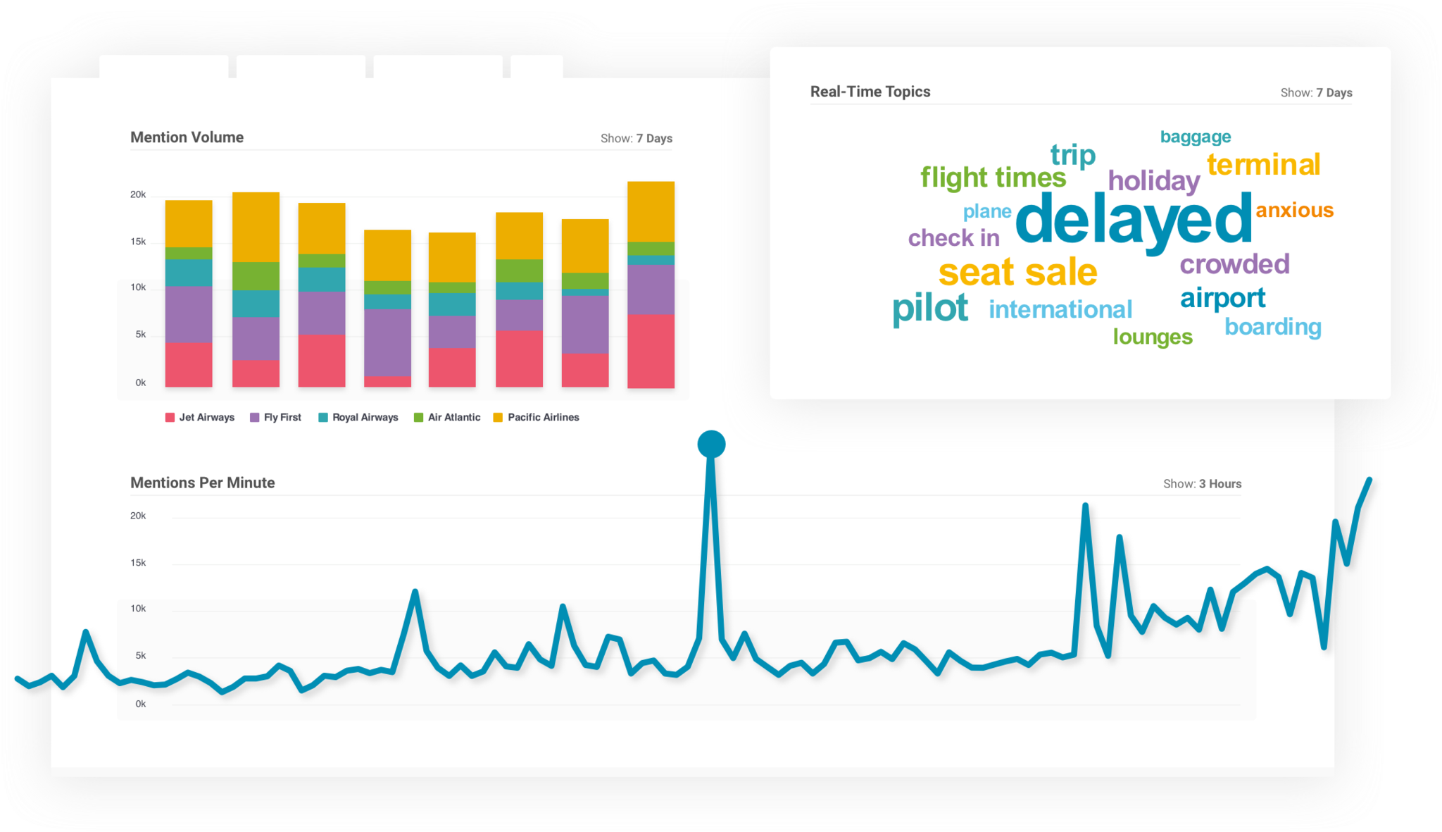 Brandwatch Analytics