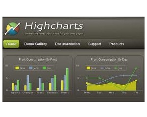 Highcharts - Compre agora na Software.com.br