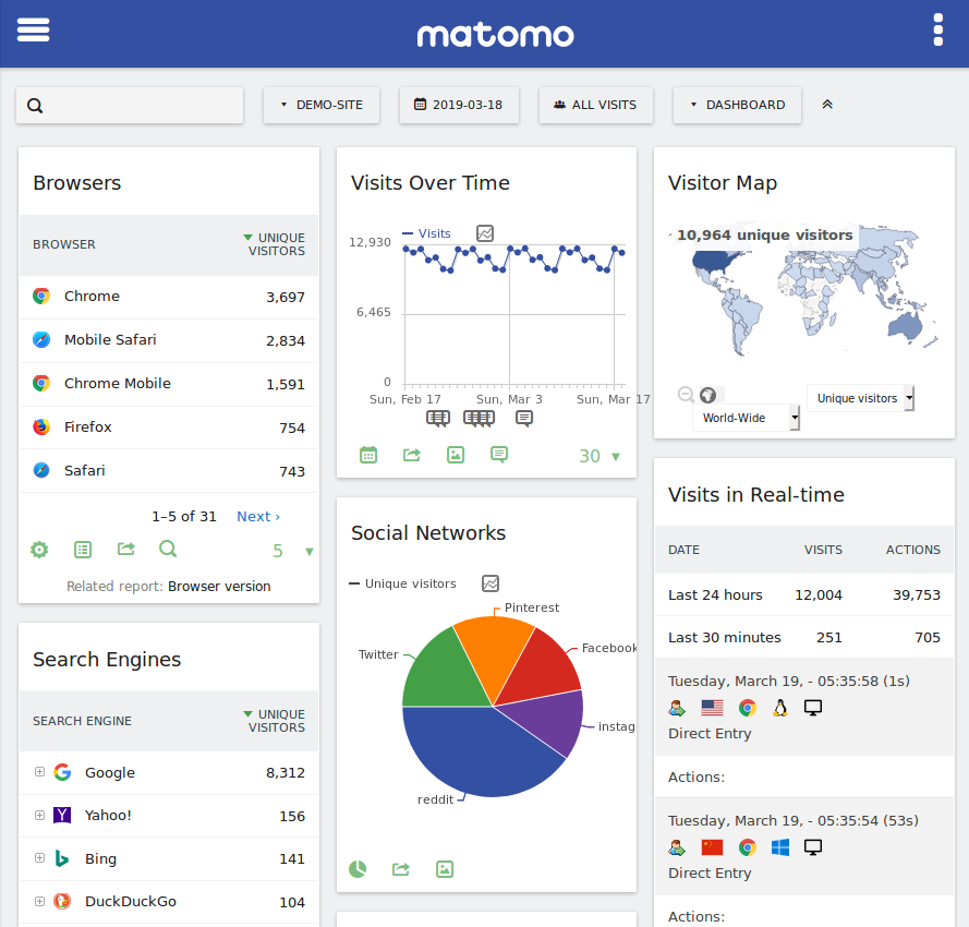 Matomo Analytics API Matomo Analytics API