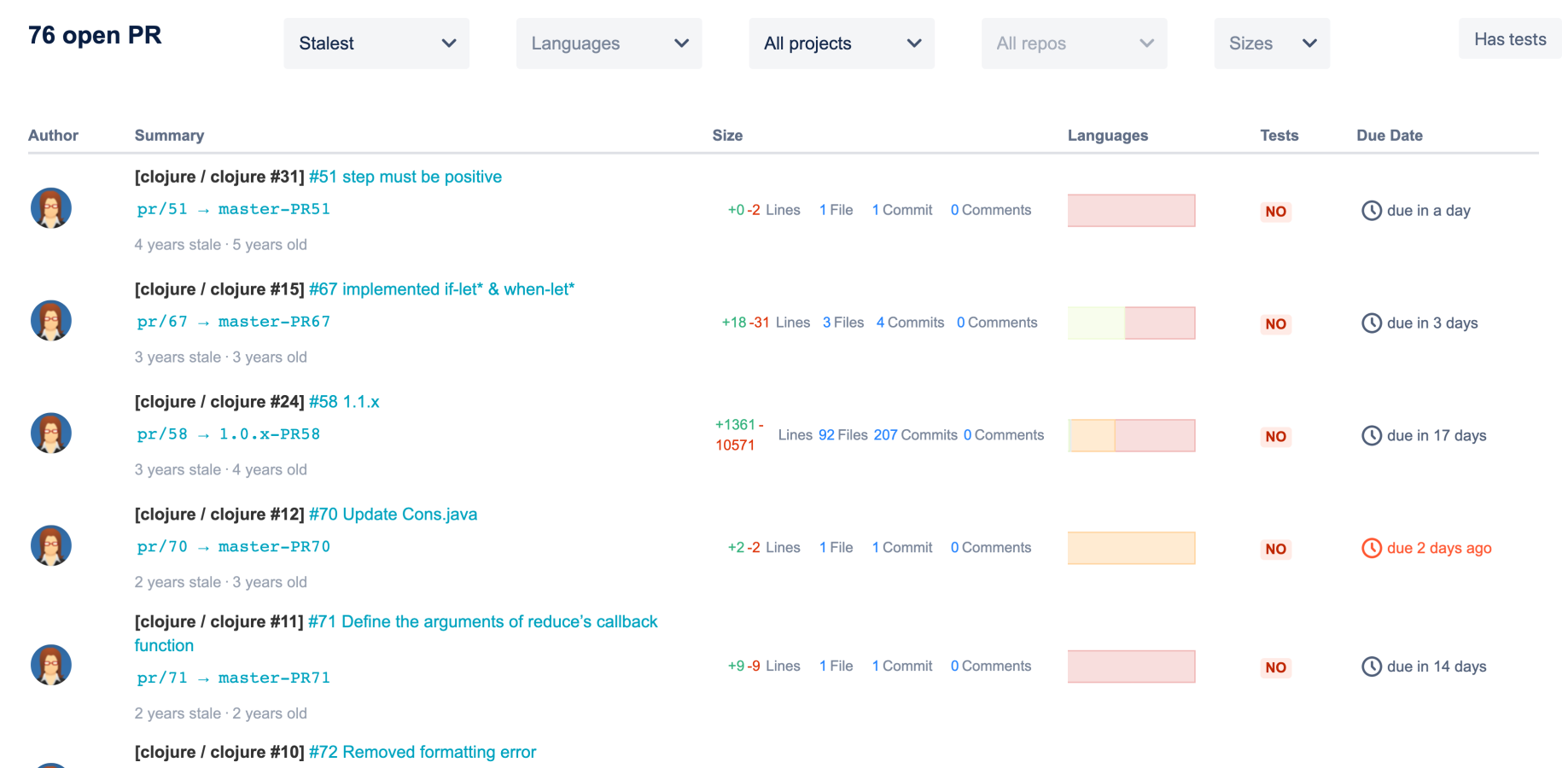 Pull Request Analytics for Bitbucket