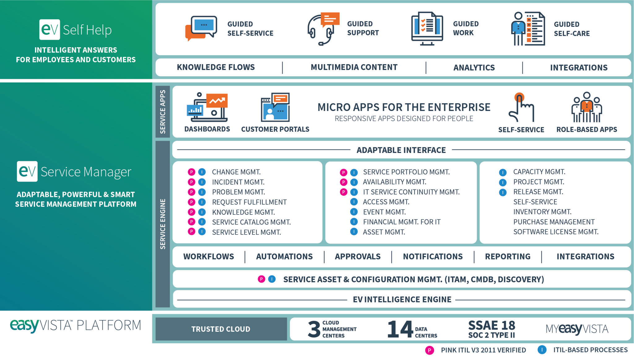 EasyVista IT Service Management