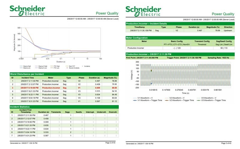 EcoStruxure Power Monitoring Expert (PME)