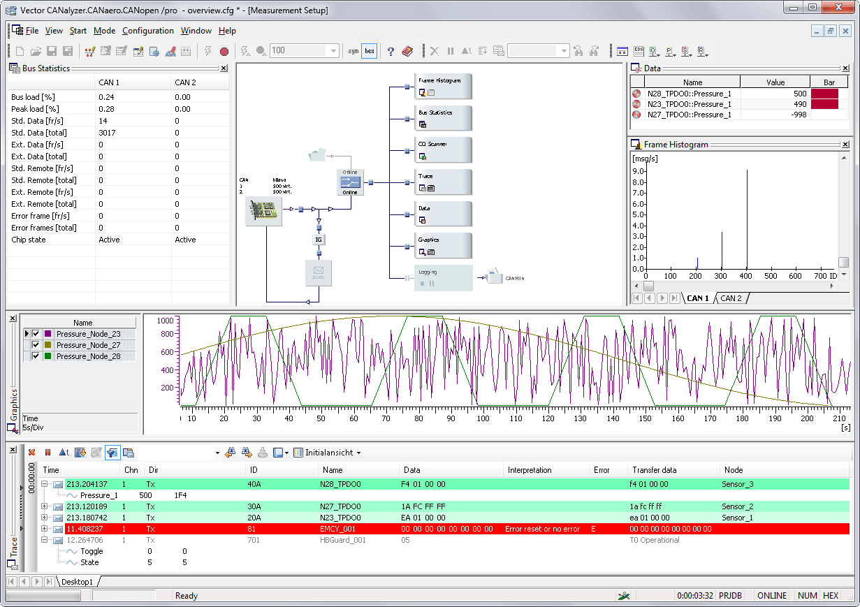 Breathtaking Vector Canalyzer Pictures