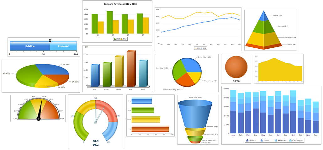 Fusioncharts Suite Xt Compre Agora Na Br 8720